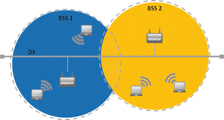 Le wifi .. simplement ! - MICRO LOGIS informatique