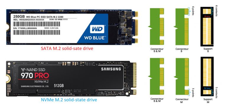 Les SSD en connectique M.2 - MICRO LOGIS informatique